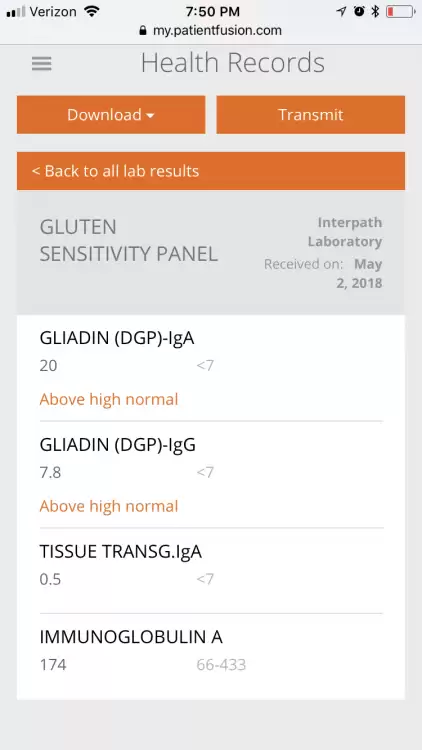 Celiac Panel - Celiac.com