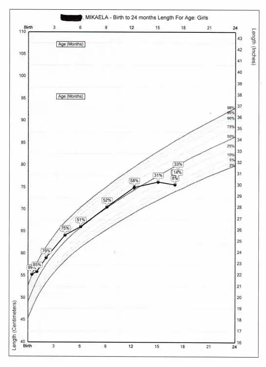 The Celiac Child: To the Brink of Death and Back Again - Celiac.com
